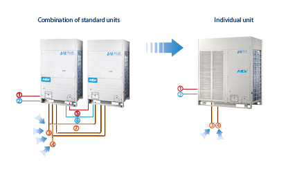 VRF_moduleone | MDV Slovensko